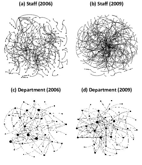 Fruchterman Reingold Layout Of The Brgc Network Across Years 2006