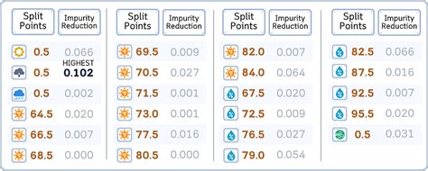 adaboost classifier explained a visual guide with code examples dss