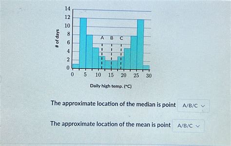 Solved Daily High Temp Circ C The Approximate Location Of The