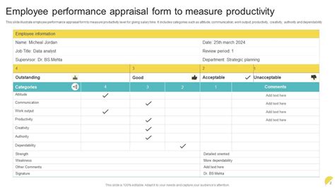 Performance Appraisal Powerpoint Ppt Template Bundles PPT PowerPoint