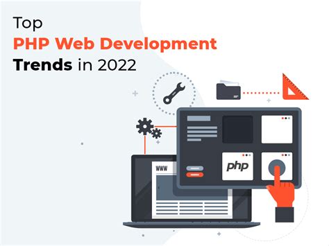 Top Php Web Development Trends In 2022 By Mqos Tech Multiqos Medium