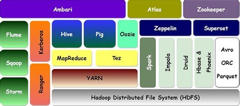 A Brief Overview Of Apache Hadoop Nasscom The Official Community Of Indian It Industry