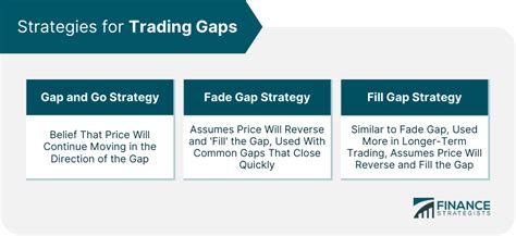 Gapping Definition Types Factors Impact Strategies Risks