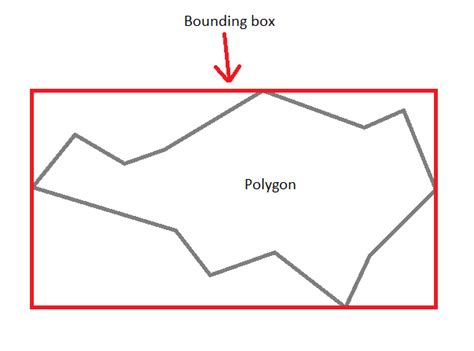 Normalizing Absolute Svg Paths With Cubic Bézier Conversions By Josh Frank Nerd For Tech