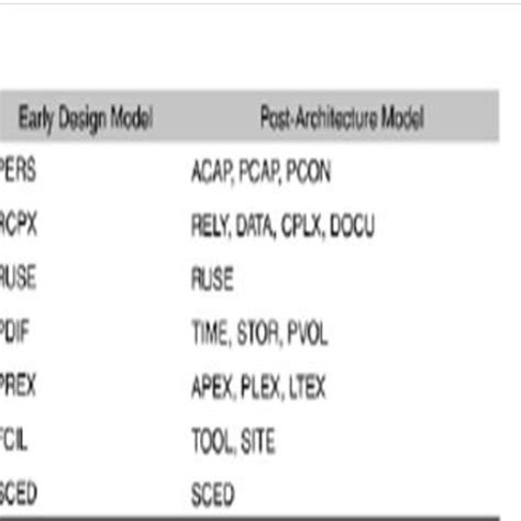 31 Factors Of Intermediate Cocomo Download Scientific Diagram