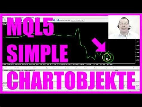 MQL Tutorial Deutsch Simple Chart Objekte Tutorial Chart Simple