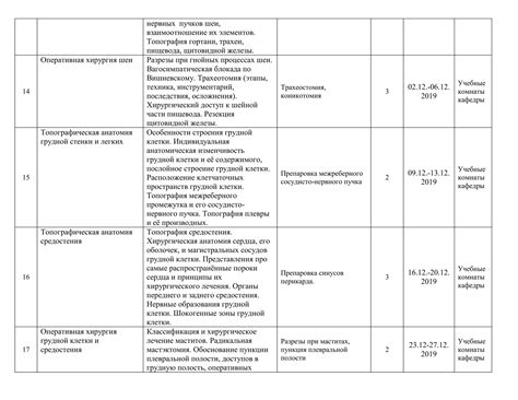 Plan Practical Classes V Semester 19 20 Ppt