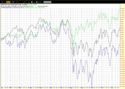 Three Dows…dbc Vs Aud Usd…dba Vs Pot Vs Spx Slope Of Hope With Tim Knight