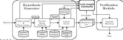 Figure 1 From Improved Variable Preselection List Length Estimation