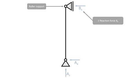 Supports Different Types And How To Calculate Their Reactions Structural Basics