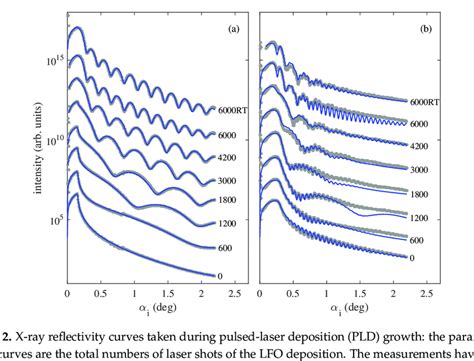 The Pt Lattice Parameters A Pt And Pt Determined From 2d