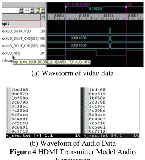 Figure 4 from Design and Implementation of HDMI Transmitter | Semantic Scholar