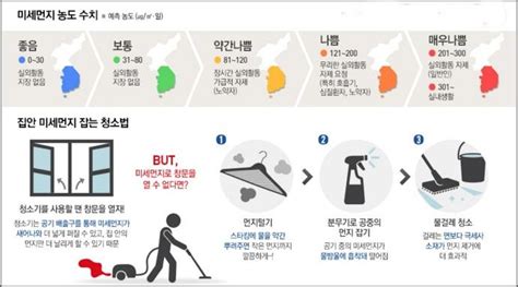 미세먼지 대처 10대 행동요령 황사마스크와 물 마시기 네이버 블로그