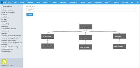 Team Hierarchy Selldo Support