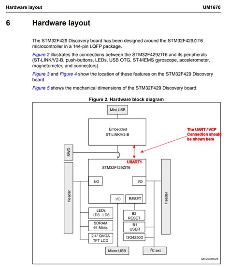 Solved Problems With Data Reception Via Usart3 On Stm32f4 Page 2