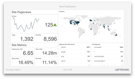 Смена Dashboard