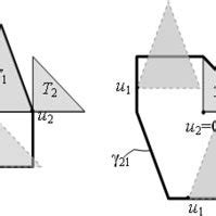 Phi Function Example For Two Convex Polygons Download Scientific Diagram