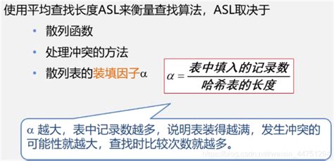 【数据结构和算法】散列表的查找算法（开放地址法，链地址法） 阿里云开发者社区