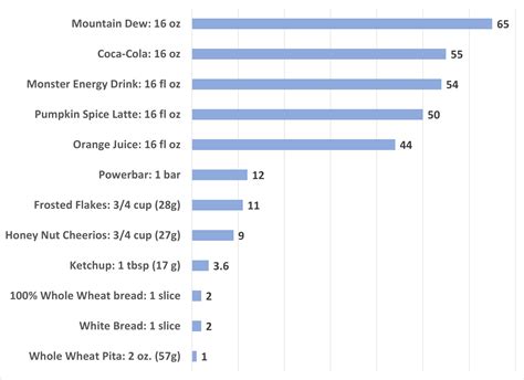 On Subway Bread Sugar And Our Health — Future Perfect Machine