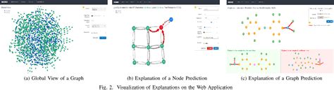 INGREX An Interactive Explanation Framework For Graph Neural Networks