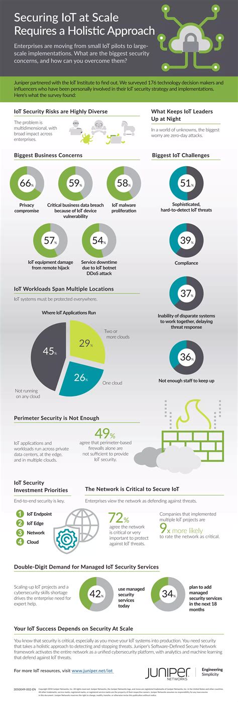 Securing Iot At Scale Requires A Holistic Approach Pdf