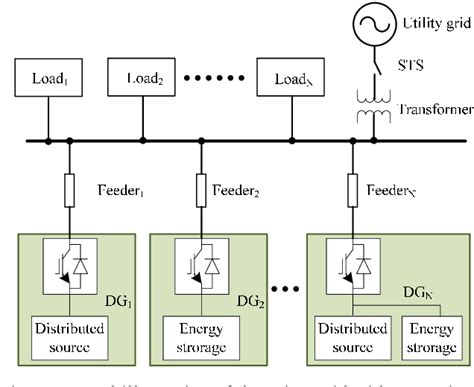 Figure 1 From A Communicationless Pcc Voltage Compensation Using An Improved Droop Control