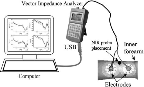 Impedance Probe Placement
