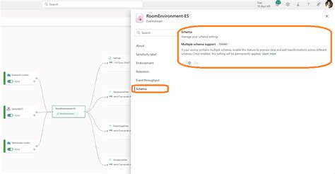 From Signals To Insights Building A Real Time Streaming Data Platform With Fabric Eventstream