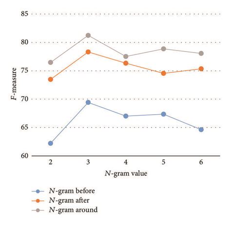 Aspect Level Sentiment Analysis With N Gram Methods Download Scientific Diagram