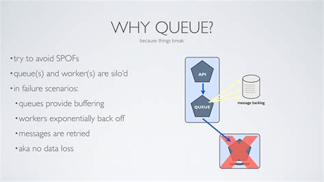 nsq nyc golang meetup speaker deck