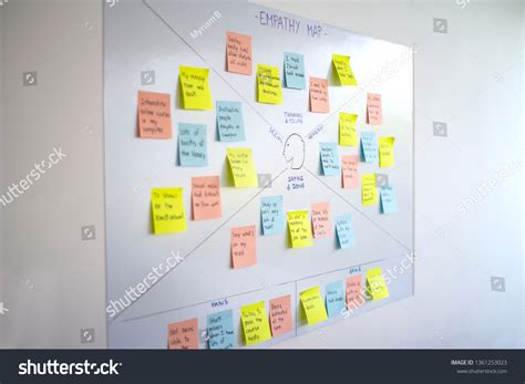 Empathy Map User Experience Ux Methodology Stock Photo Edit Now