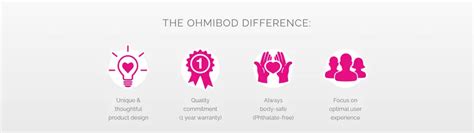 Ohmibod Review