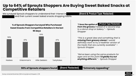 Caleb Hauer On Linkedin Want To Know How Highlight Customers Transform