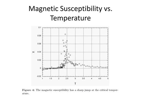 PPT Ising Models Statistical Mechanics And Critical Phenomenon PowerPoint Presentation ID