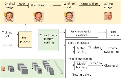 Figure 1 From Class Variant Margin Normalized Softmax Loss For Deep