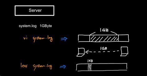Linux 리눅스 Less파일 뷰어 용도