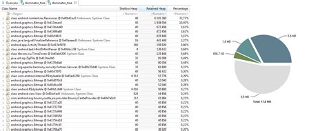 Java Clueless About A Possible Android Memory Leak Stack Overflow