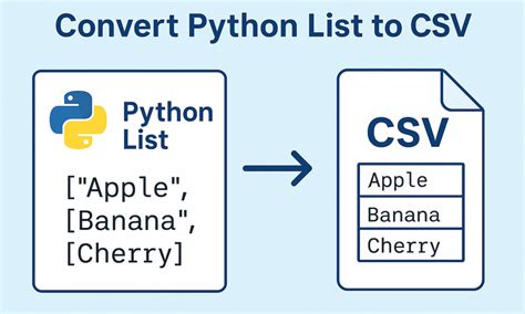 Python List To Csv 1d2ddicts Easy Tutorial