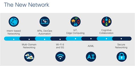 How I Got Started With Network Automation