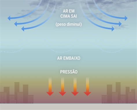 O Que é Um Ciclone Extratropical E Como Ele Se Forma Entenda Em