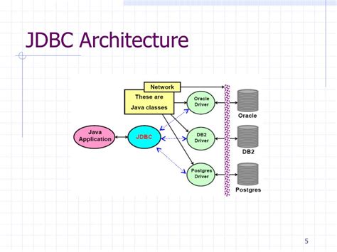 PPT JDBC PowerPoint Presentation Free Download ID