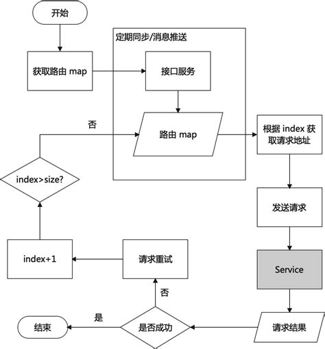 自由发布接口并获得收益的平台接口开放平台能挣钱吗 Csdn博客 自由发布接口并获得收益的平台接口开放平台能挣钱吗 Csdn博客