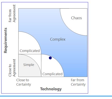 Javascript Is There A Way To Group 2 Div Elements Together So That The Placement Of The One