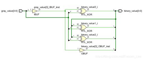 二进制与格雷码之间的转换的verilog实现（更多一点的讨论）格雷码变化 Csdn博客