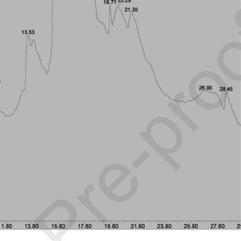 Gc Ms Chromatogram Of N Lappaceum Methanol Endocarp Extract Download