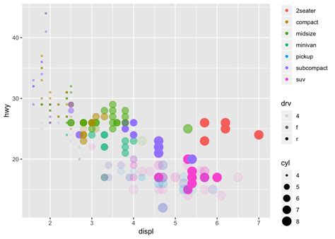 Chapter Data Visualization R For Data Science Walkthrough