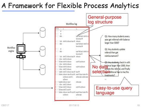 Exploring Workflow Enactments Through Querying Execution Logs Ppt