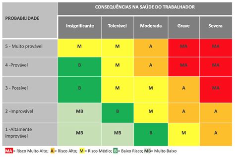 Modelo De Matriz De Risco Braincp