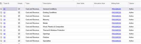 Tasks Descriptions Community