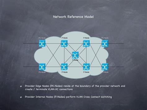 Provider Ethernet Vlan Cross Connect Ppt